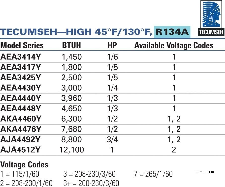 Tecumseh Compressor Specs